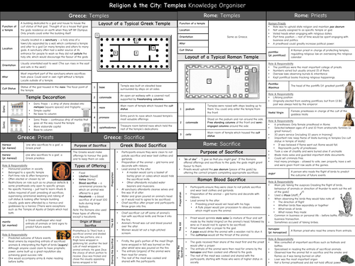Religion & the City: Temples Knowledge Organiser - GCSE Classical ...