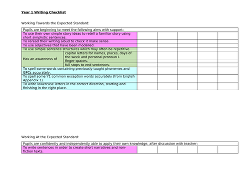 Year 1 Writing Assessment Tick Sheet | Teaching Resources