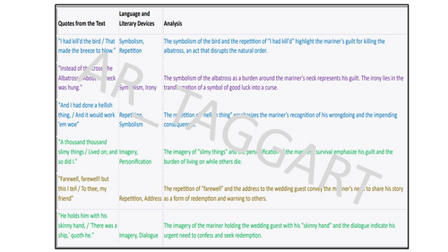 COLERIDGE-GRAPHIC ORGANISER-RIME OF THE ANCIENT MARINER | Teaching ...