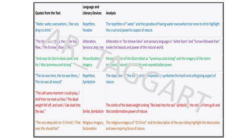 COLERIDGE – Rime of the Ancient Mariner | AO2 Graphic Organiser | Crime ...