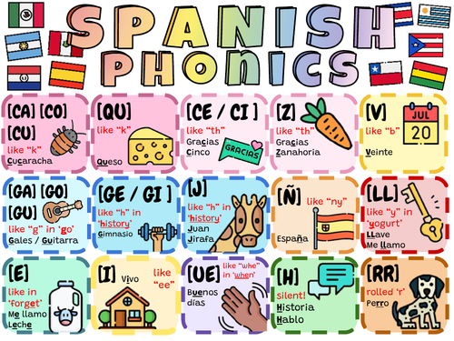 Spanish Phonics Classroom Poster Display | Teaching Resources
