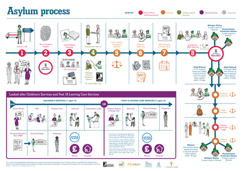 Refugee Boy by Benjamin Zephaniah and adapted by Lemn Sissay | Teaching ...