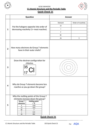 Atomic Structure and Periodic Table Quick Checks GCSE AQA | Teaching ...