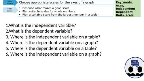 Graph Skills: Lesson 2- Choosing an appropriate scale for a graph ...