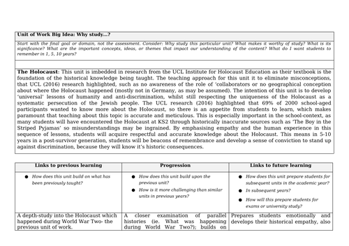 Holocaust scheme of work (Y9) | Teaching Resources