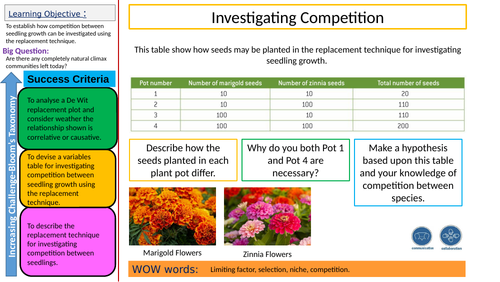 Investigating Competition - Oxford AQA A Level Biology | Teaching Resources