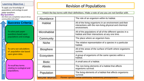 Revision of Populations - Oxford AQA A Level Biology | Teaching Resources