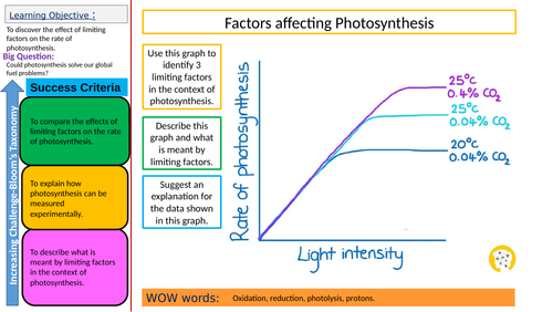Factors affecting Photosynthesis - Oxford AQA A Level Biology ...
