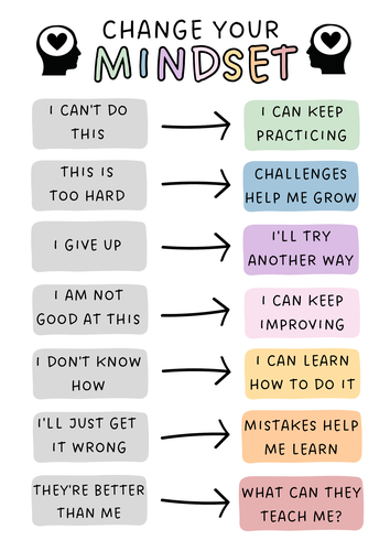 Change Your Mindset - Growth Mindset Printable Classroom Poster ...