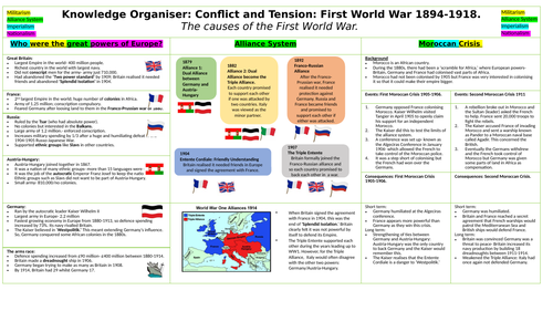 Conflict and Tension: WW1 GCSE Knowledge Organiser | Teaching Resources