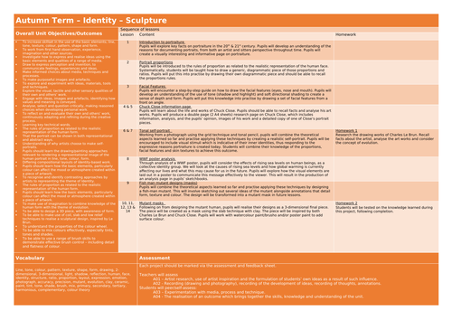 Year 8 scheme of work - lesson sequence - Art | Teaching Resources