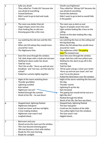 The Nightmare Man - Pie Corbett. Week of work | Teaching Resources