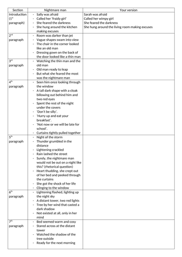The Nightmare Man - Pie Corbett. Week of work | Teaching Resources