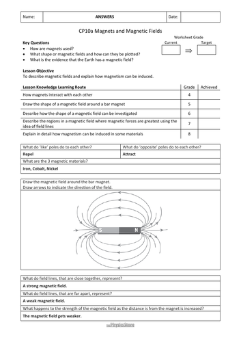 KS4 GCSE Physics EDEXCEL CP10a Magnets and Magnetic Fields Lesson ...