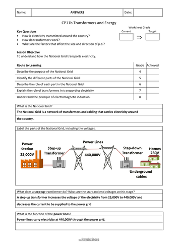 KS4 GCSE Physics EDEXCEL CP10/CP11 Magnetism/EM Induction - 5 PPTs, 9WS ...