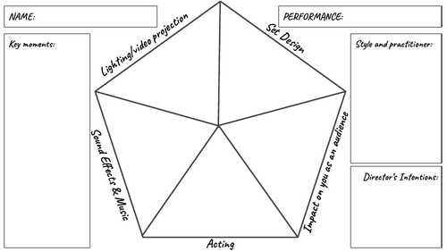 Live Theatre Review Notes Record Sheets | Teaching Resources