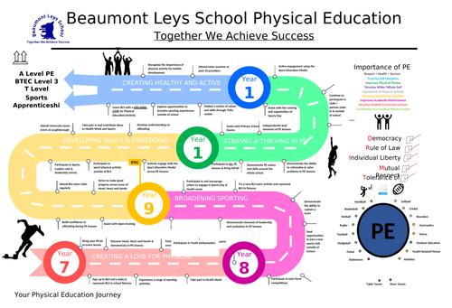 Physical Education Curriculum Map | Teaching Resources
