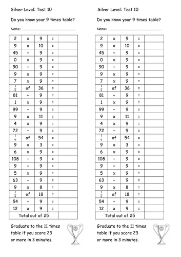 Times Tables Challenge Scheme | Teaching Resources
