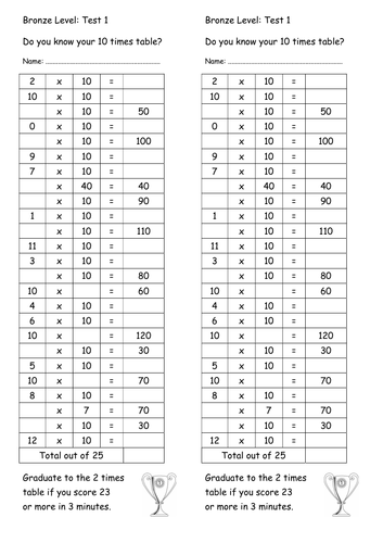 Times Tables Challenge Scheme | Teaching Resources