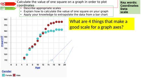 Graph Skills: Lesson 3- Calculating the value of one square on a graph ...