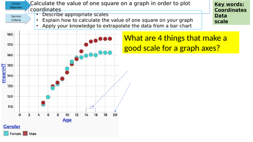Graph Skills: Lesson 3- Calculating the value of one square on a graph ...