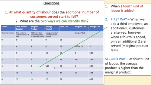 Costs (Economics) - TFC, AFC, TVC, AVC, AC, TC, MC | Teaching Resources Costs (Economics) - TFC, AFC, TVC, AVC, AC, TC, MC | Teaching Resources