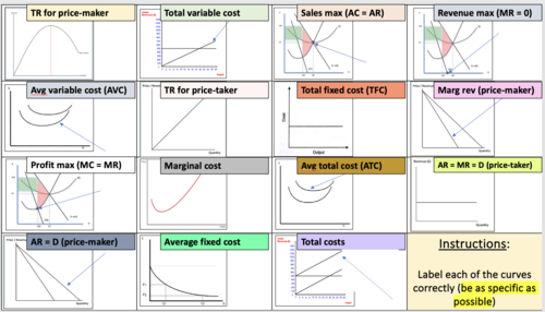 Costs (Economics) - TFC, AFC, TVC, AVC, AC, TC, MC | Teaching Resources Costs (Economics) - TFC, AFC, TVC, AVC, AC, TC, MC | Teaching Resources