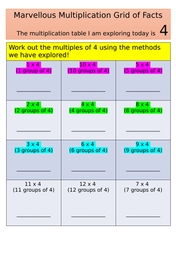 Four times table complete lesson | Teaching Resources