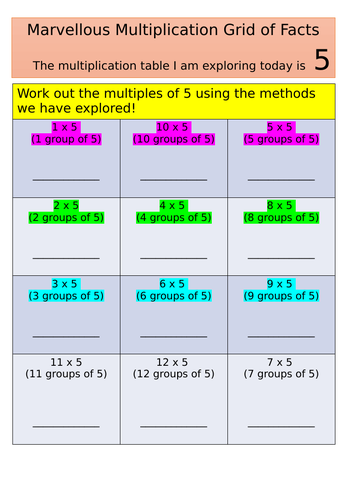 Five times table complete lesson | Teaching Resources