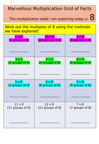 8 times table complete lesson | Teaching Resources