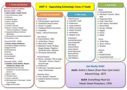 MUSIC Vocab Listening Mat Editable | Teaching Resources