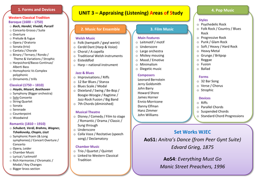 MUSIC Vocab Listening Mat Editable | Teaching Resources