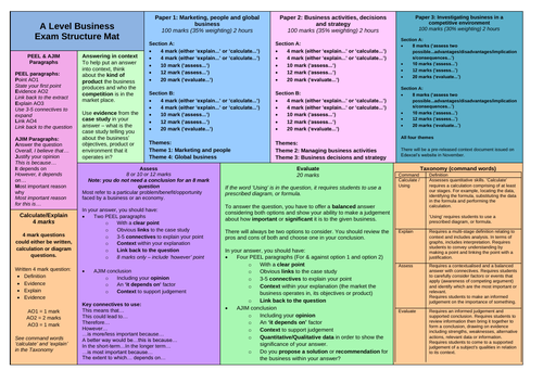 Edexcel A Level Exam Structure Mat (PEEL and AJIM focus) | Teaching ...