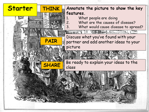 John Snow & Cholera | Teaching Resources
