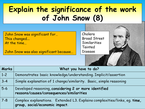John Snow & Cholera | Teaching Resources