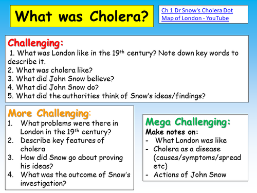 John Snow & Cholera | Teaching Resources
