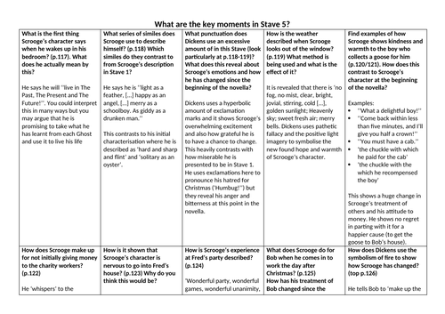 A Christmas Carol - Stave 5 Revision Grid - With Answers | Teaching ...