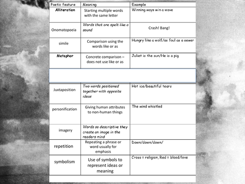 Kamikaze by Beatrice Garland - GCSE English Literature - Conflict ...