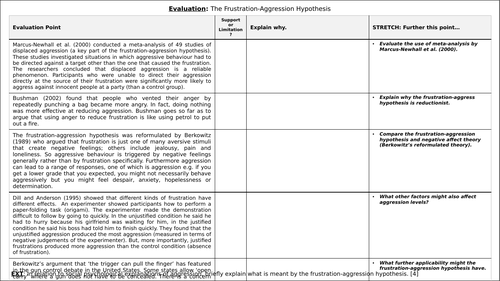 THE FRUSTRATION-AGGRESSION HYPOTHESIS [A-Level Psychology - Aggression ...