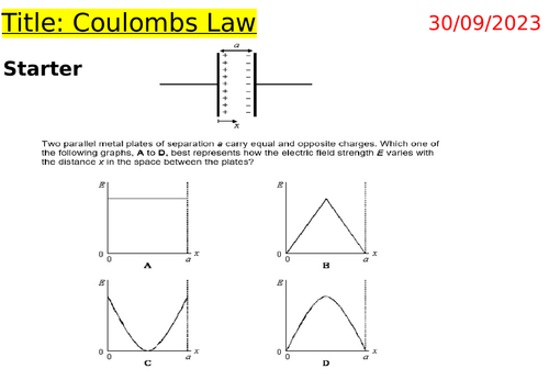 Coulombs law for Physics 9702 Cambridge | Teaching Resources