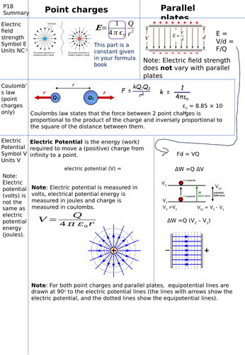 Electric fields summary for A2 Cambridge 9702 Unit 18 | Teaching Resources