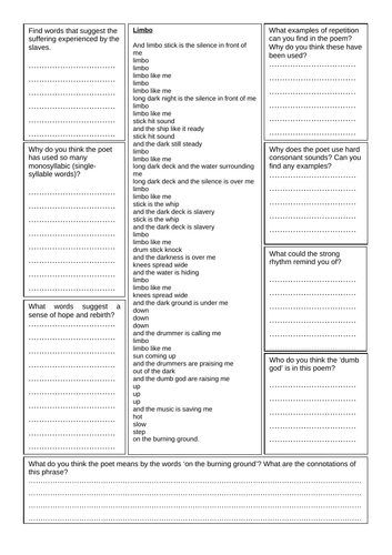 Limbo by Edward Kamu Brathwaite | Teaching Resources