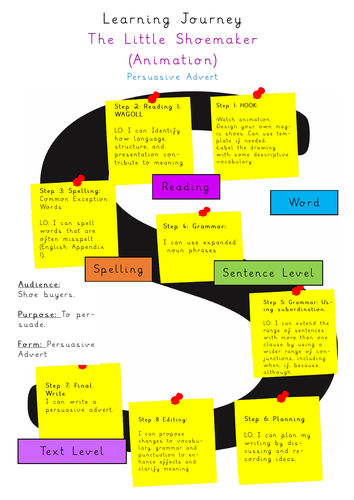 Y4/5 Writing - Persuasive Shoe Advert | Teaching Resources