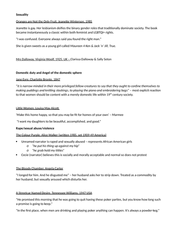 A Level English Literature (OCR) Paper 2 Women In Literature | Teaching ...