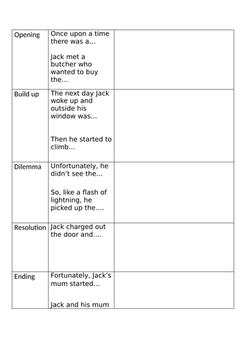 Talk for Writing- Defeating the monster tale KS1 | Teaching Resources