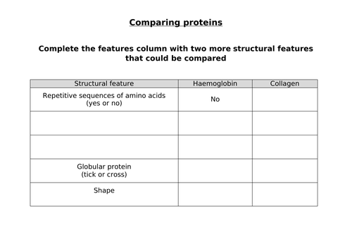 CIE 2.3 Biological Molecules: Globular and Fibrous Proteins | Teaching ...