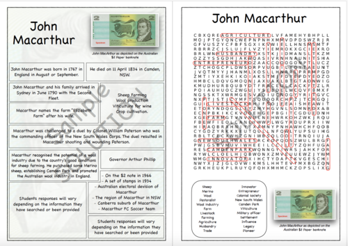John Macarthur - Australian Bank Note Biographies $2 Note | Teaching ...