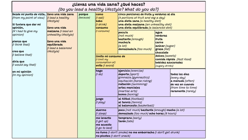 Healthy Lifestyles GCSE Spanish AQA Health Worksheets Cover Reading ...
