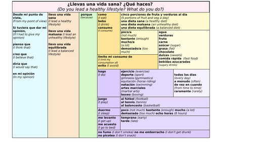 Healthy Lifestyles GCSE Spanish AQA Health Worksheets Cover Reading ...