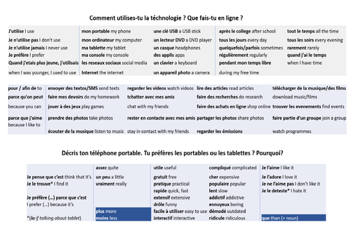 GCSE French Technology Sentence Builder (Foundation) | Teaching Resources